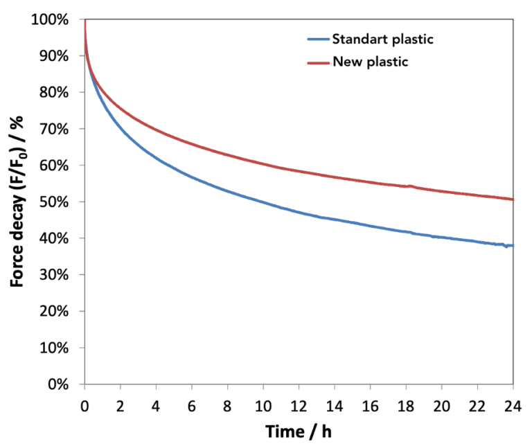 Ordoline 3.0 - Experience the Next Generation Aligner Therapy - Ordoline